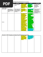 Ti Learning Task 2 | PDF | Teachers | Learning