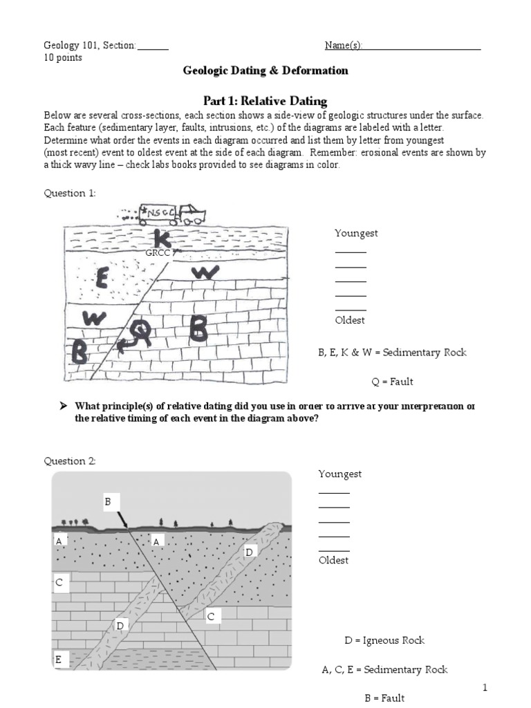 Geologic Dating & Deformation Part 1: Relative Dating: The Relative ...