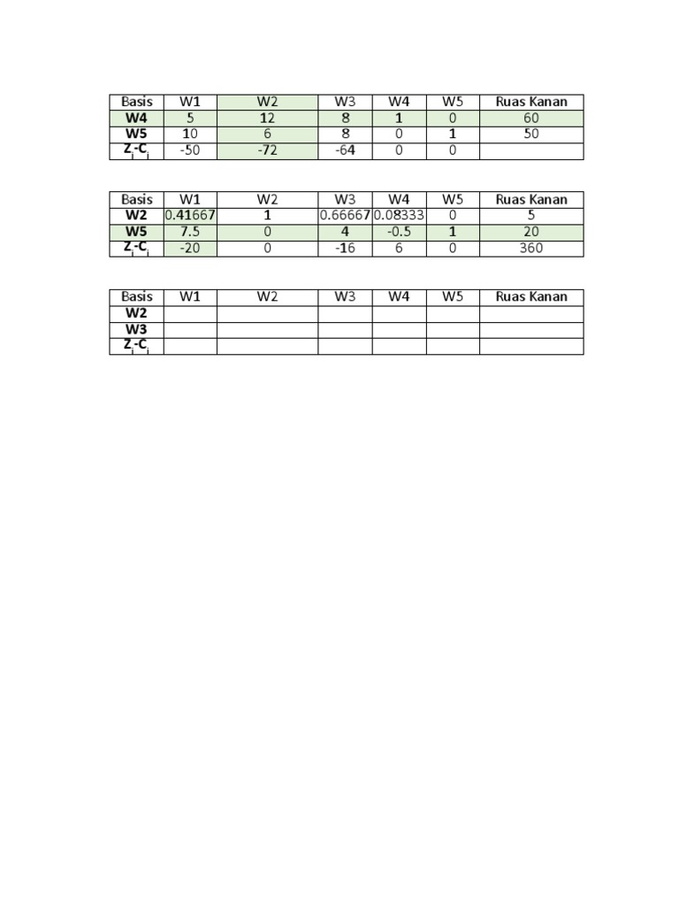 Model Pemrograman Linier untuk Riset Operasional | PDF