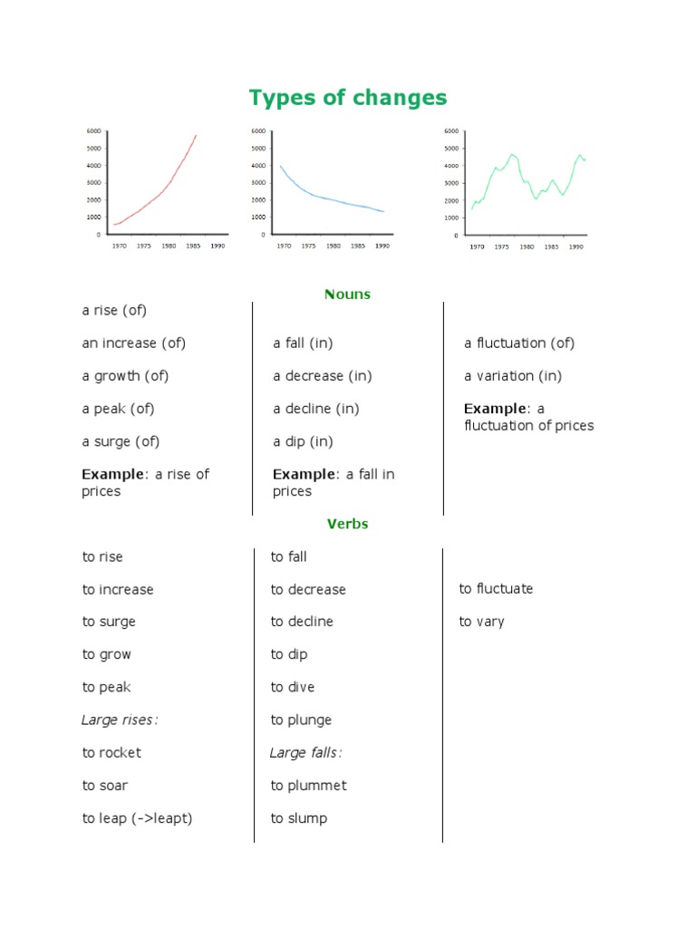 Vocabulary To Describe Graphs | PDF | Linguistic Typology | Language ...