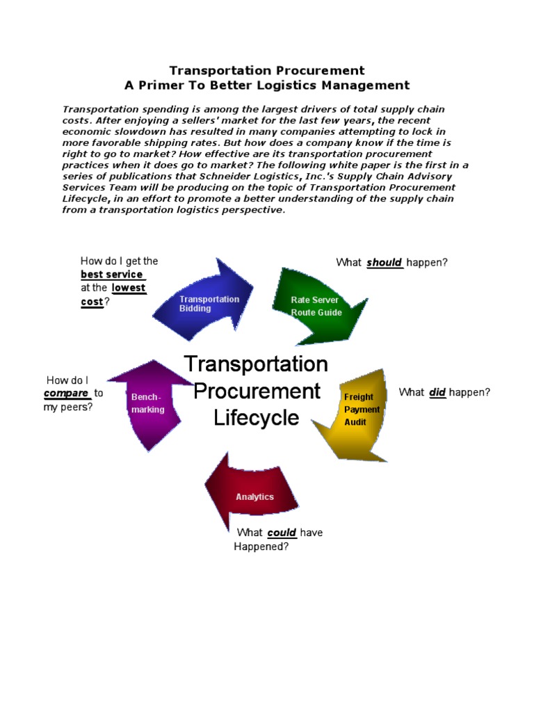 PRD 002504 | PDF | Procurement | Logistics