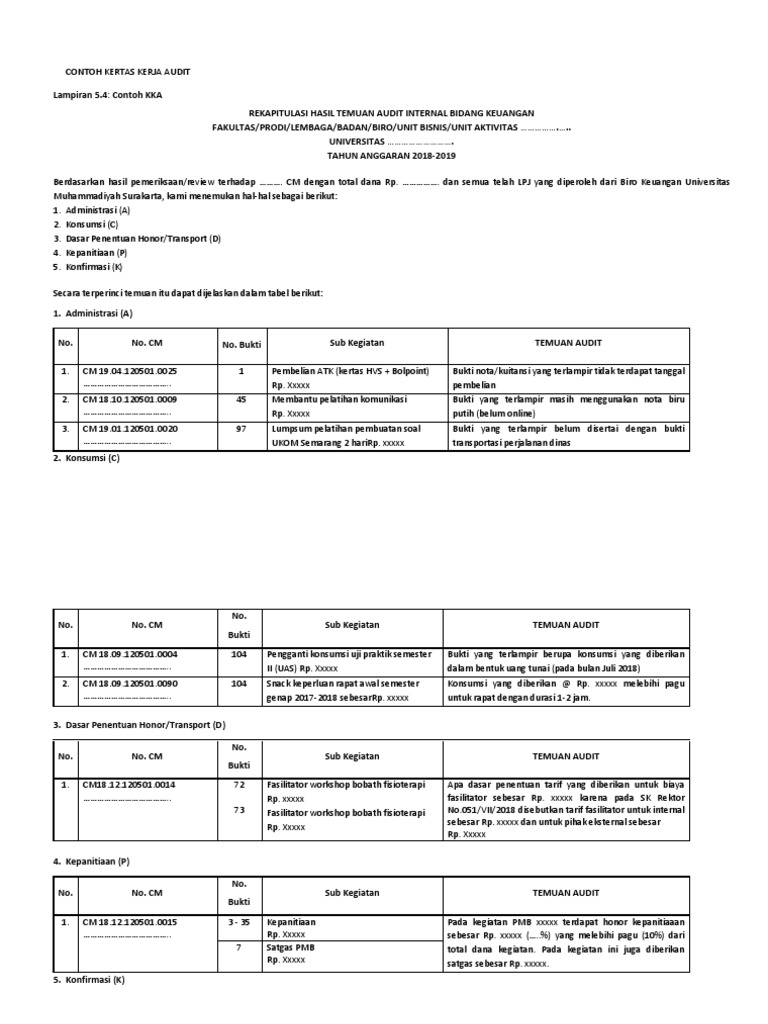 Format Kertas Kerja Audit