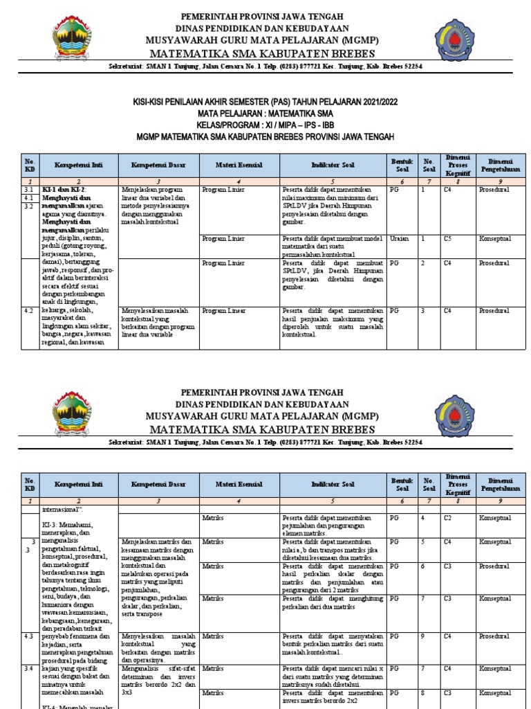 Kisi-Kisi Soal PAS MTK Wajib XI | PDF
