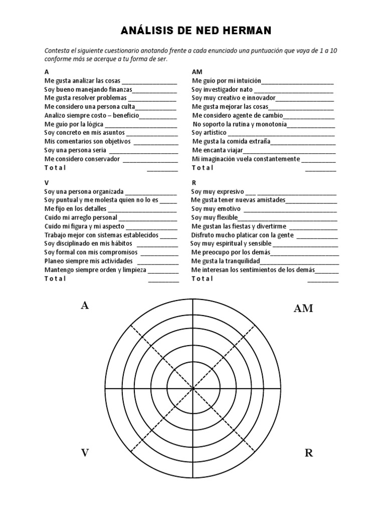 Cuestionario de Análisis de Ned Herman | PDF