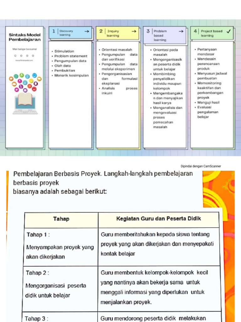 Sintaks Model Pembelajaran Dan Metode Pembelajaran | PDF