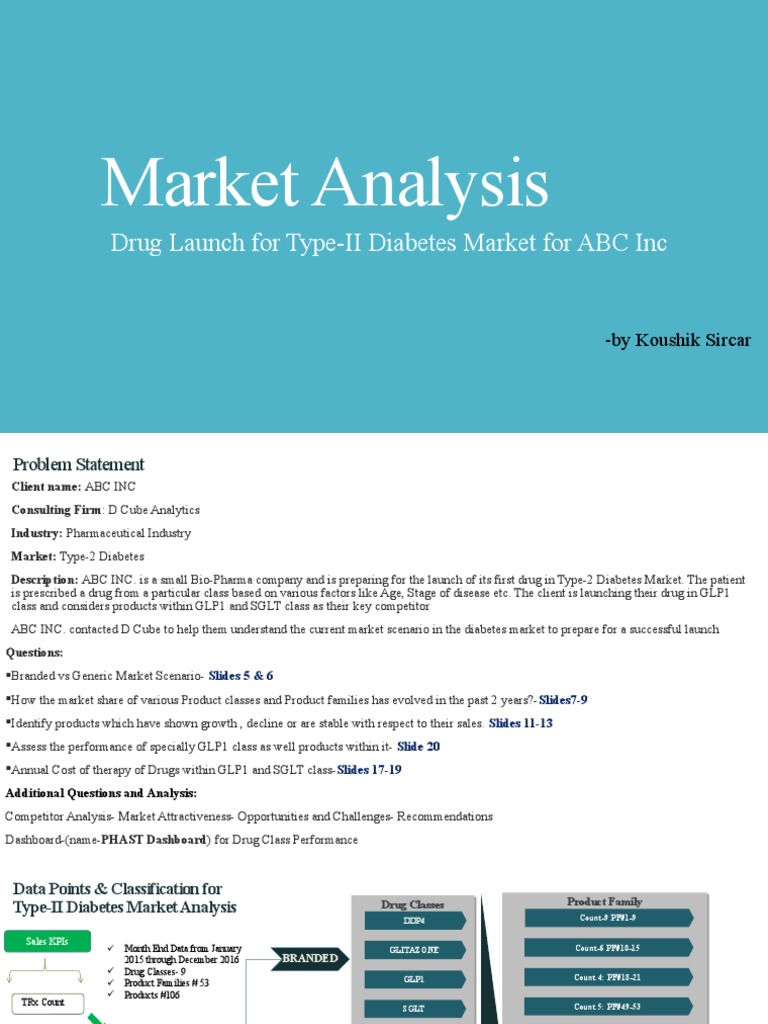 Pharma Case Study Deck | PDF | Generic Drug | Prescription Drugs