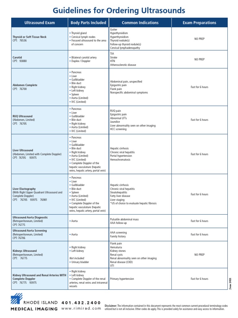 Ultrasound Exam Body Parts Included Common Indications Exam ...