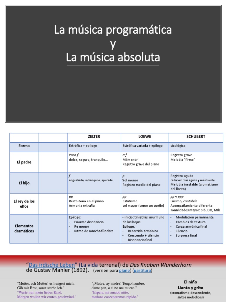 Música Programática vs. Absoluta: Análisis | PDF | Johannes Brahms ...