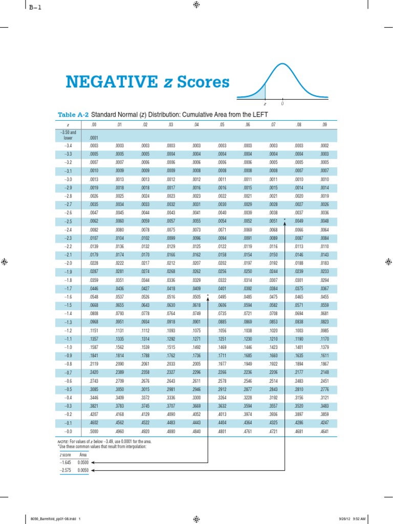 Negative Scores: Table A-2 | PDF | Standard Deviation | P Value