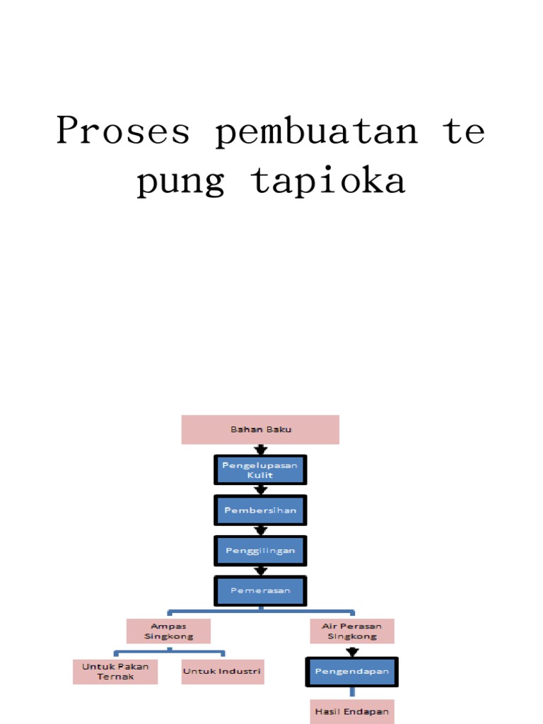 Proses Pembuata-WPS Office | PDF
