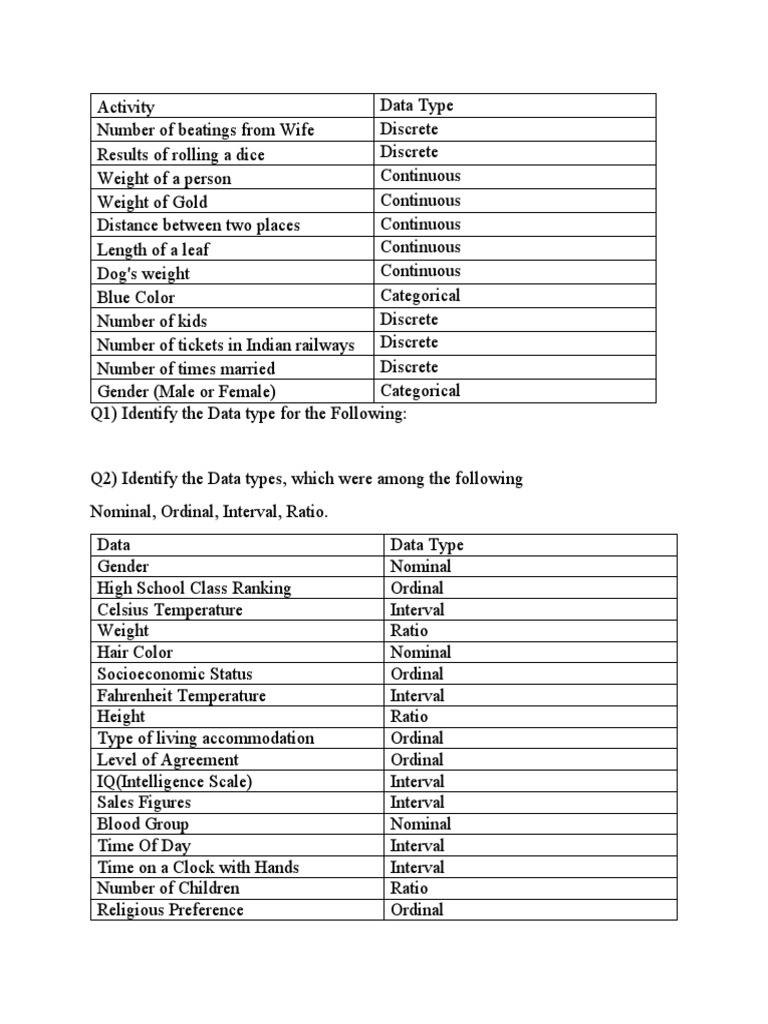 Assignment 1 Ans (Reference) | PDF | Skewness | Mean