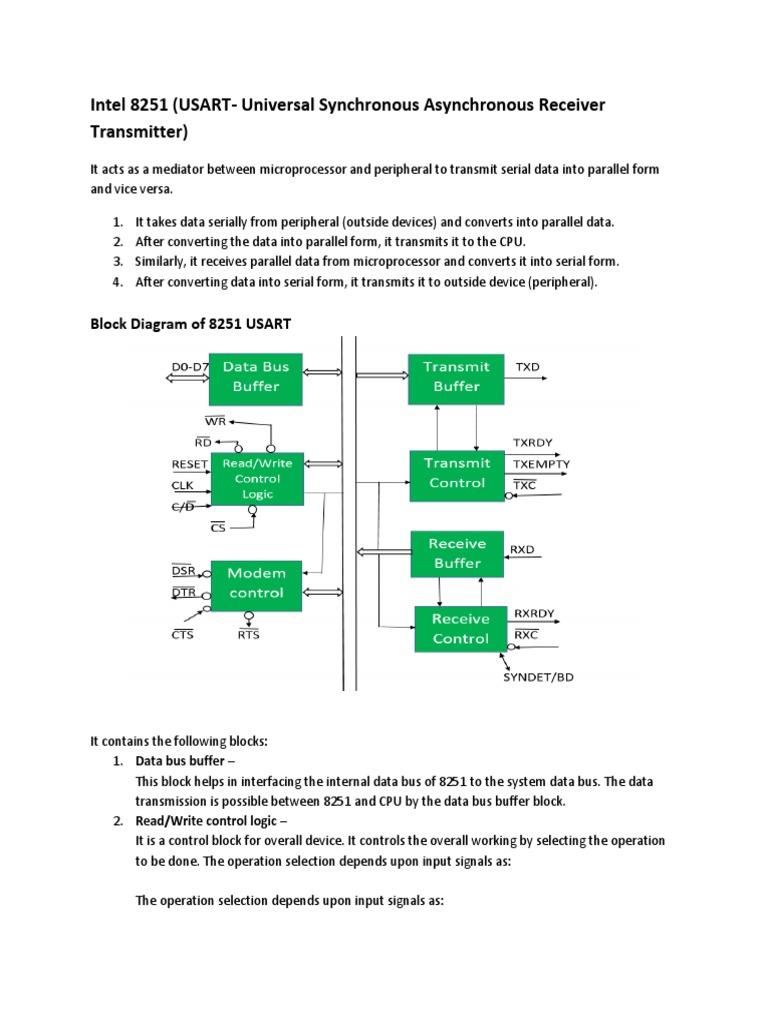Intel 8251 (USART-Universal Synchronous Asynchronous Receiver Transmitter) | PDF | Input/Output ...