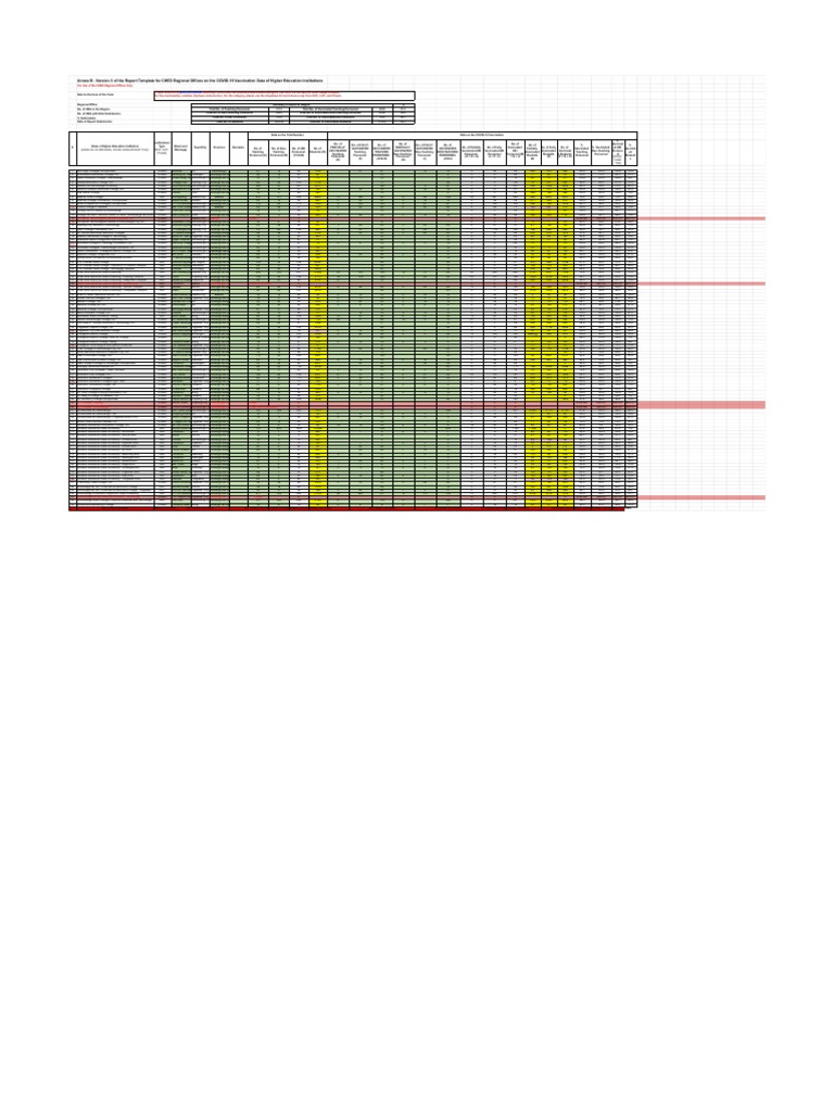 HEI of R9 Version 2 of Report Template For CHED Regional Offices On The ...