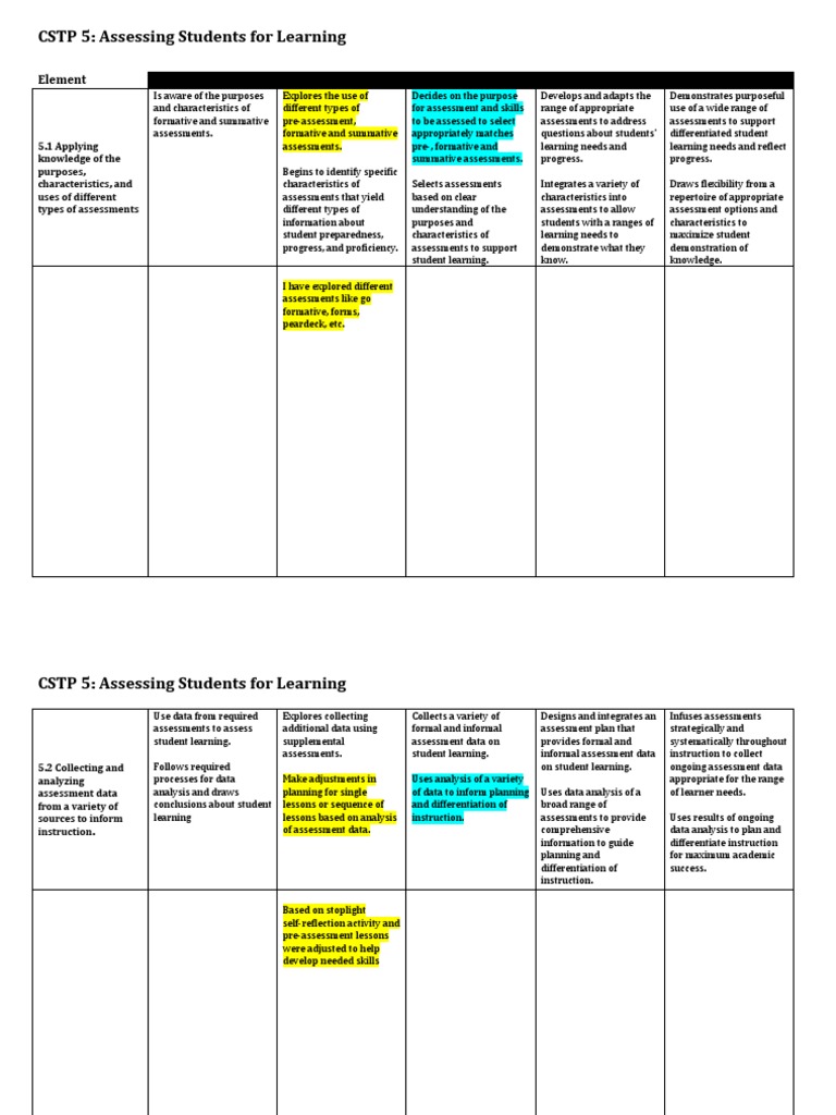 CSTP 5 Bermudez 1210 | PDF | Educational Assessment | Differentiated ...