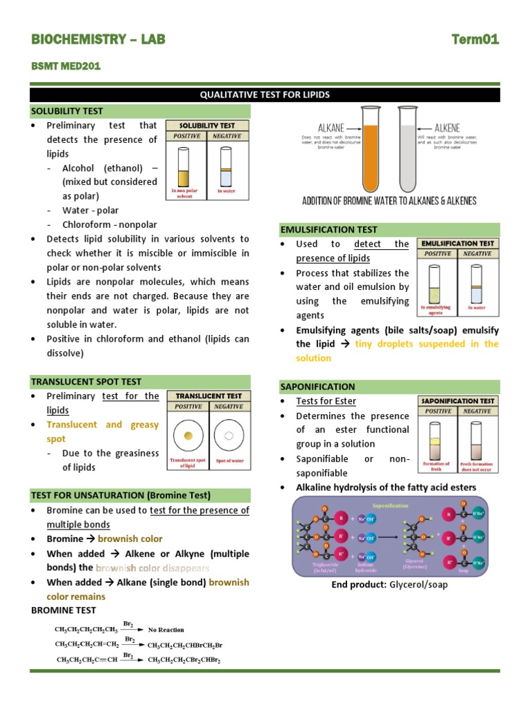 Lipid Solubility Tests in Biochemistry | PDF | Emulsion | Lipid