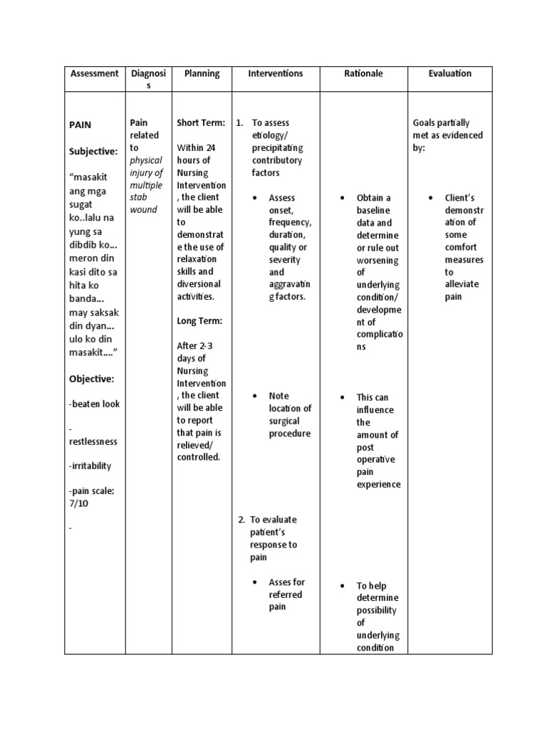 Pain Management Nursing Assessment Guide | PDF | Pain | Clinical Medicine