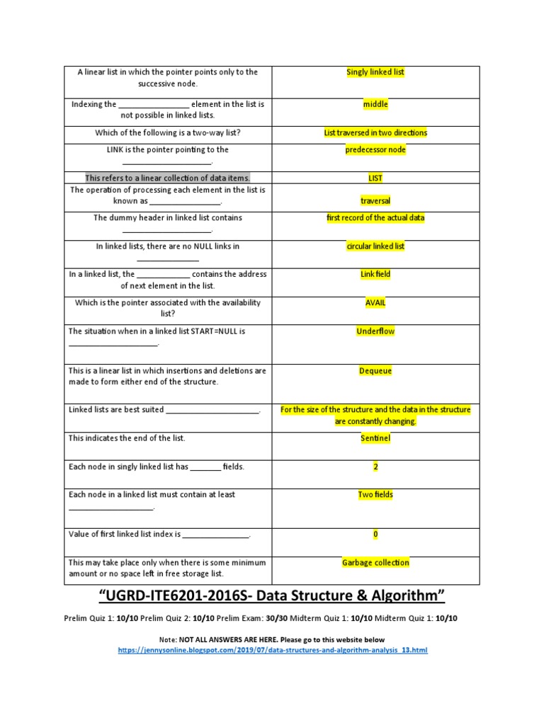 Ugrd Ite6201 2016s Data Structure And Algorithm Prelim Quiz 1 Midterm Quiz 2 Pdf Queue