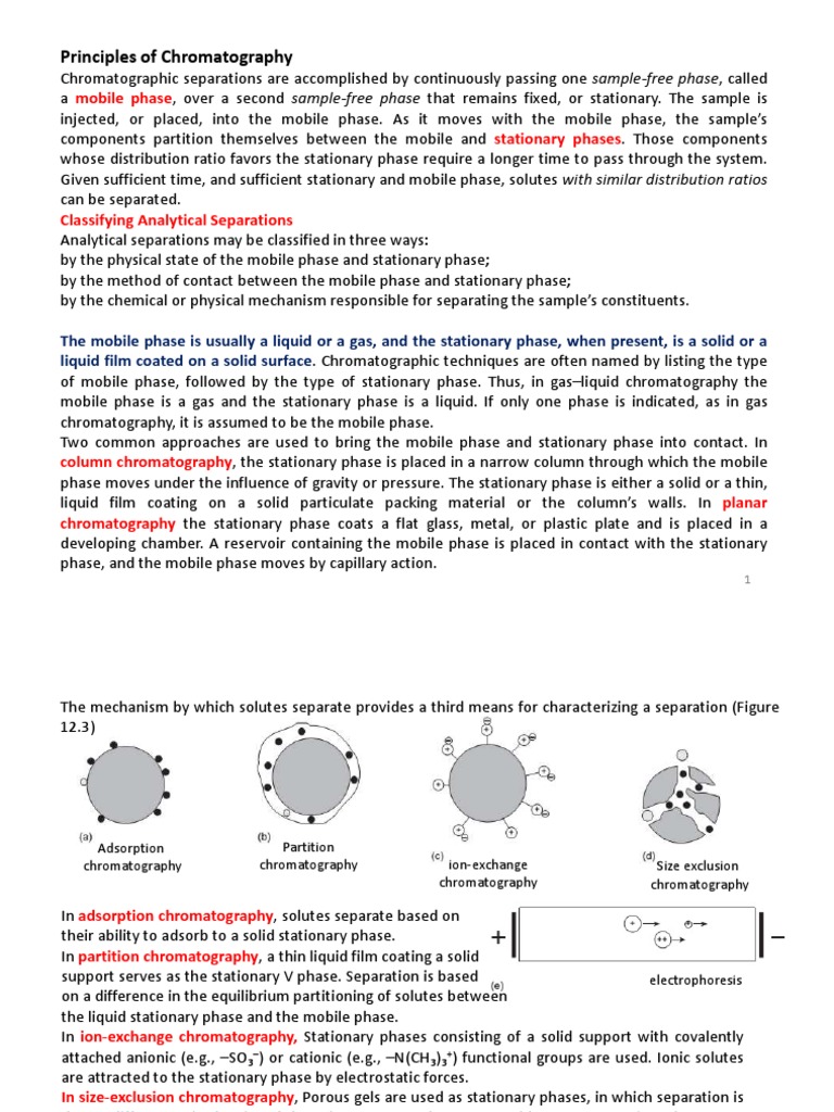 Principles Of Chromatography Mobile Phase Stationary Phases Pdf