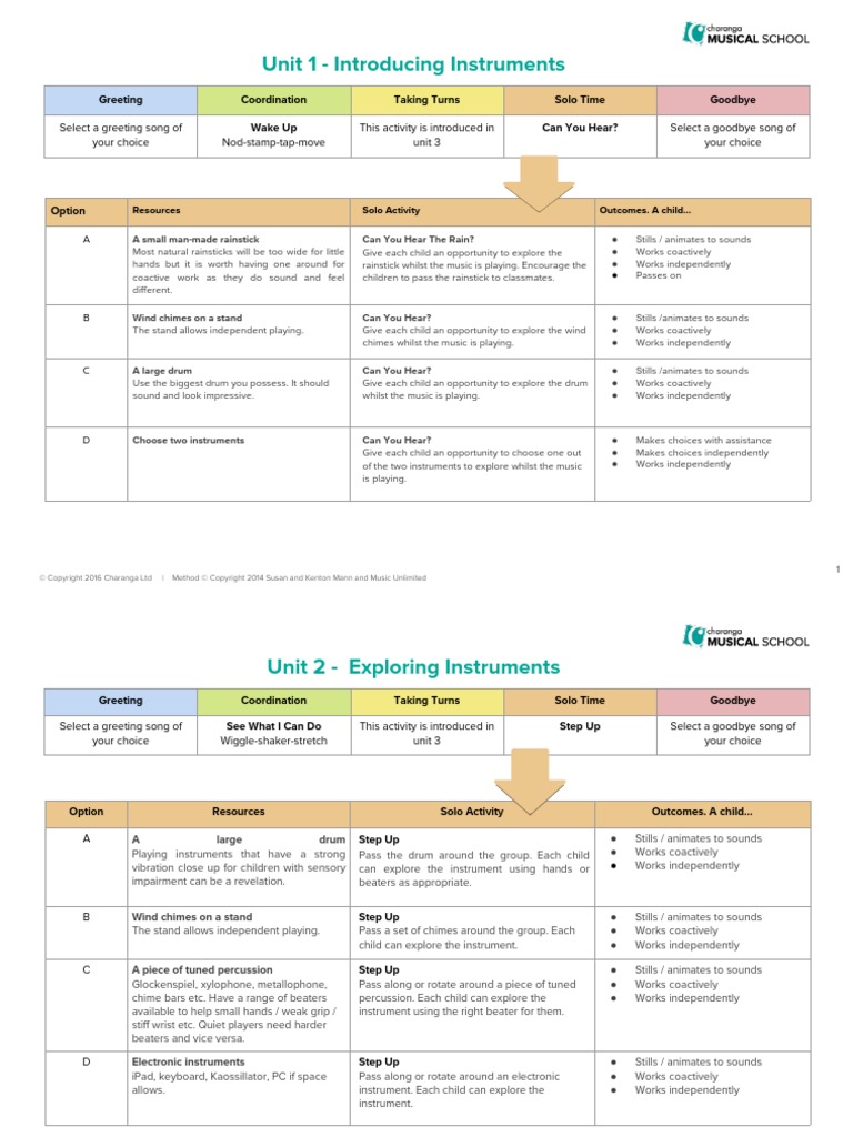 Half-Termly Lesson Plans - Units 1-24 - Anyone Can Play | PDF | Drum ...