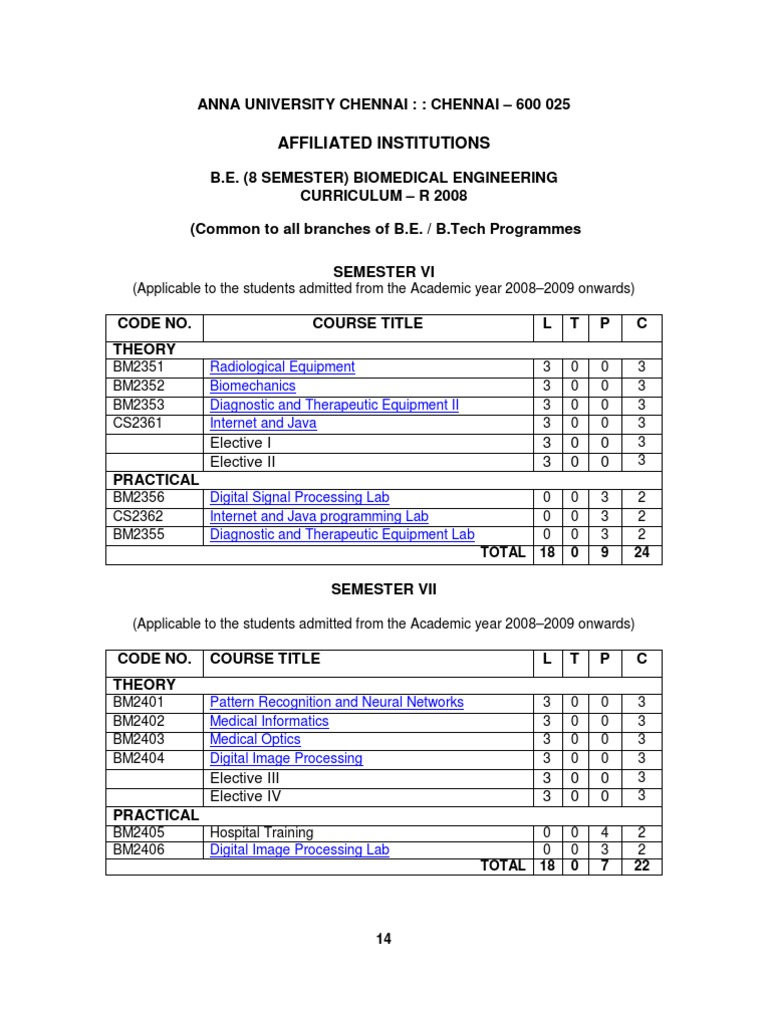 Biomed 6,7,8 Syllabus | PDF | Ct Scan | Radiography