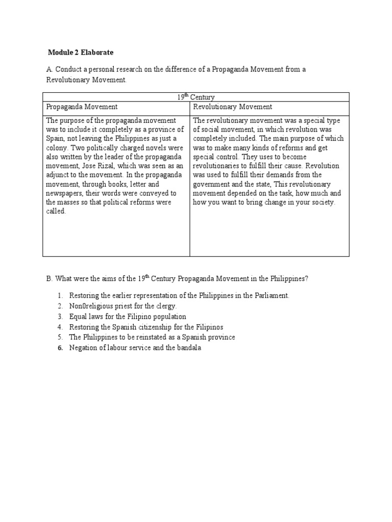 Module 2 Elaborate Activity | PDF