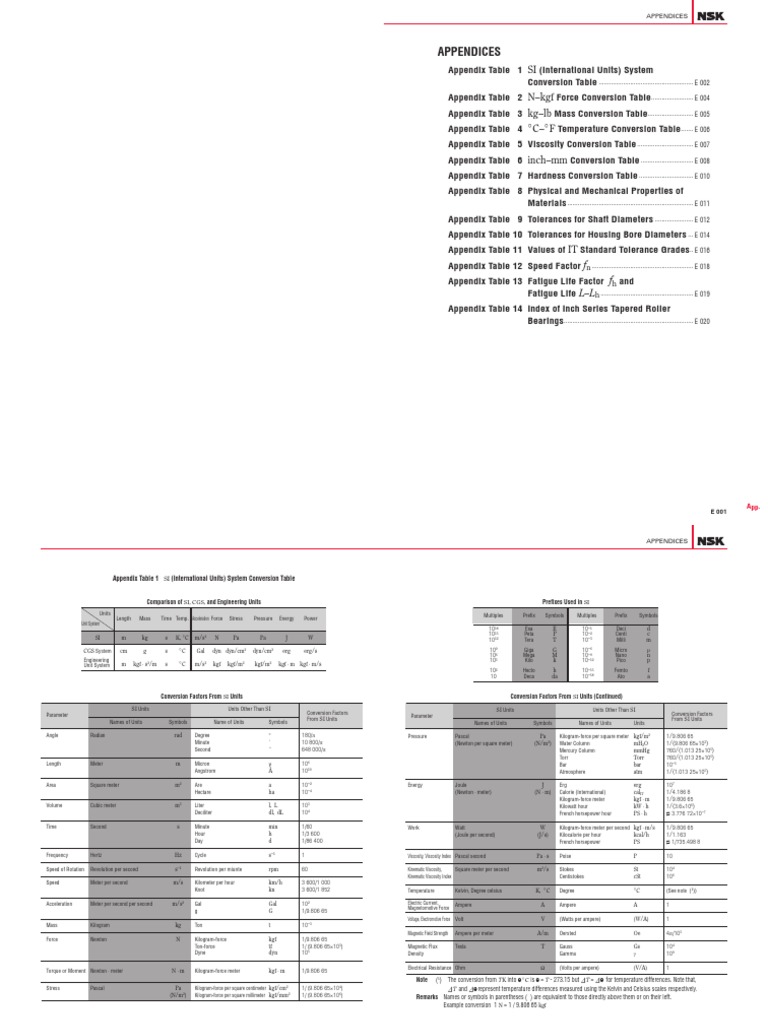 Rolling Bearings For Industrial Machinery Part E Appendix Table | PDF | Calorie | Viscosity