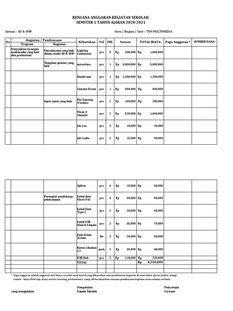 Rab Tim Multimedia 2020-2021 | PDF