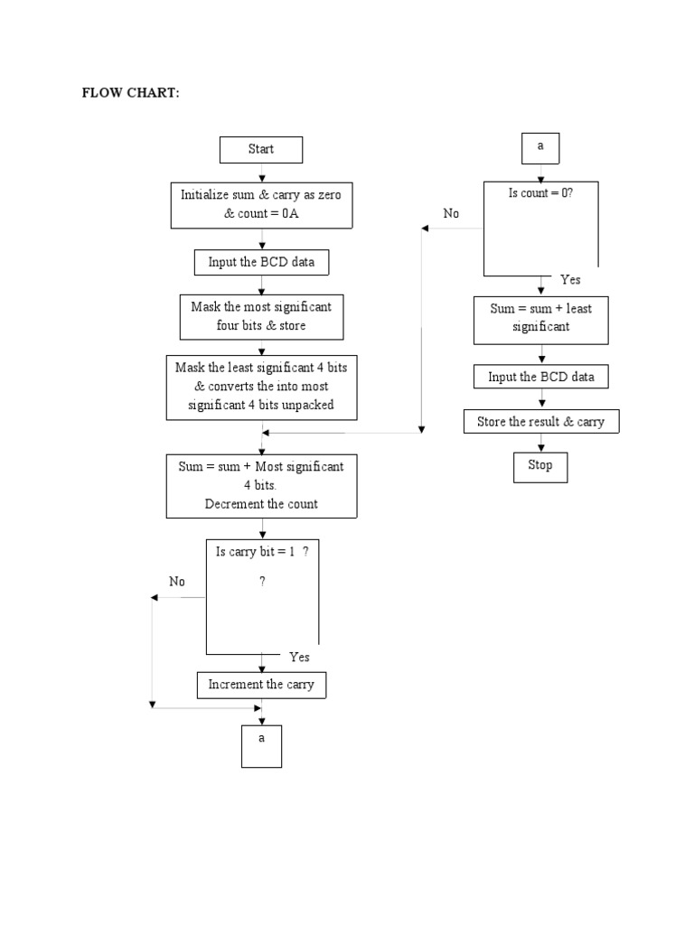 Flow Chart:: Is Count 0? | PDF | Binary Coded Decimal | Computer Programming