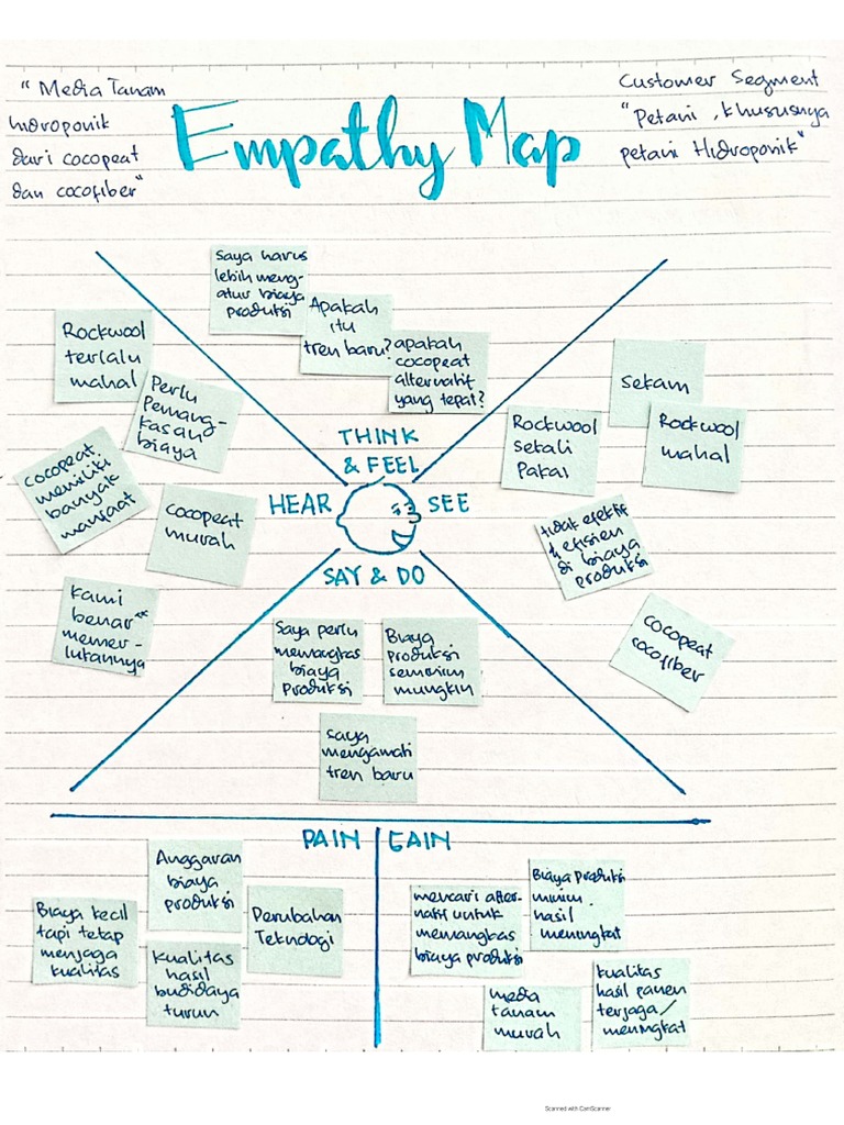 Contoh Empathy Map | PDF Contoh Empathy Map | PDF