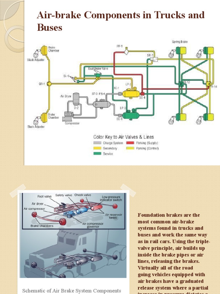 Air Brake System | PDF | Brake | Vehicles