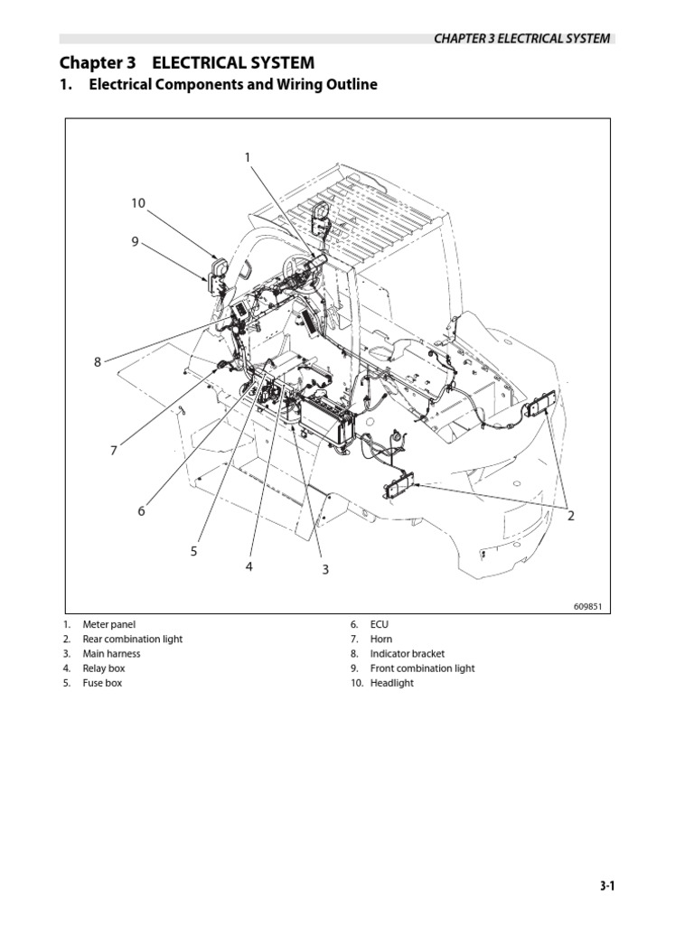 Chapter 3 Electrical System: 1. Electrical Components and Wiring ...