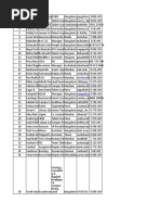 All Data 50 CR + | PDF | Business