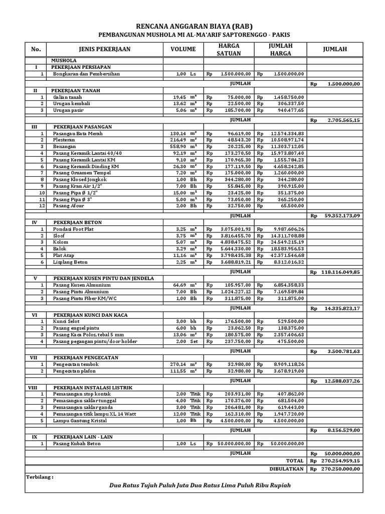 RAB Pembangunan Mushola MI Al-Ma'arif | PDF