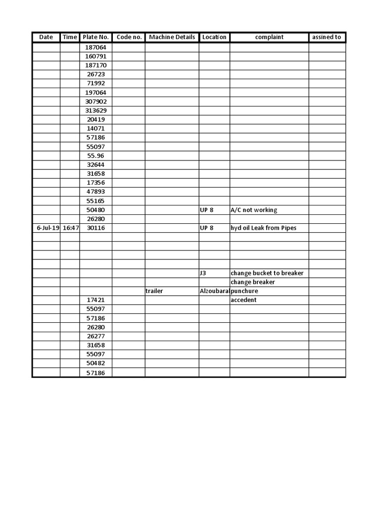 Complaint List | PDF
