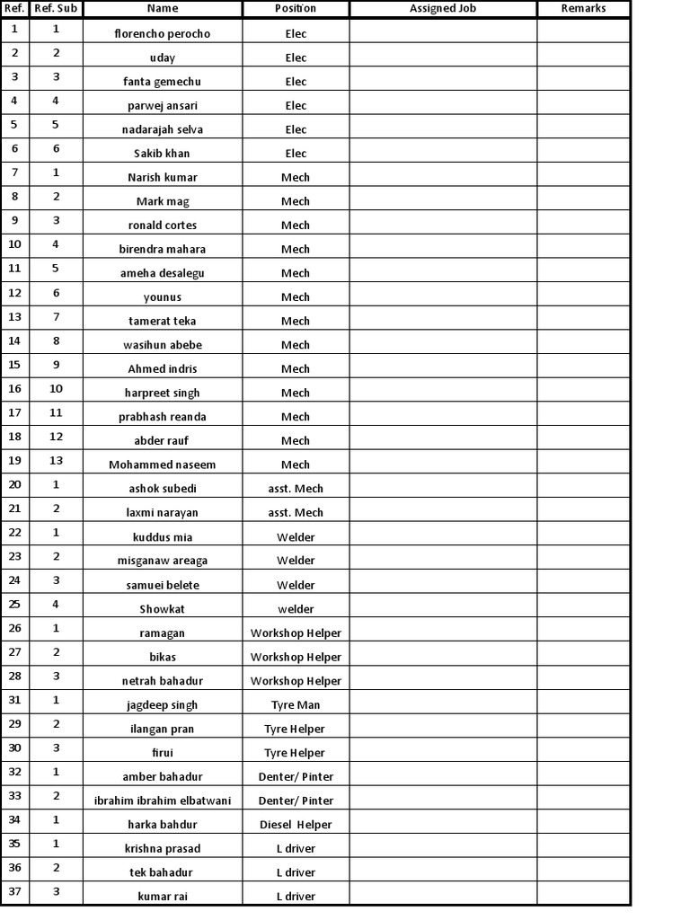 Day Shift Labour List | PDF