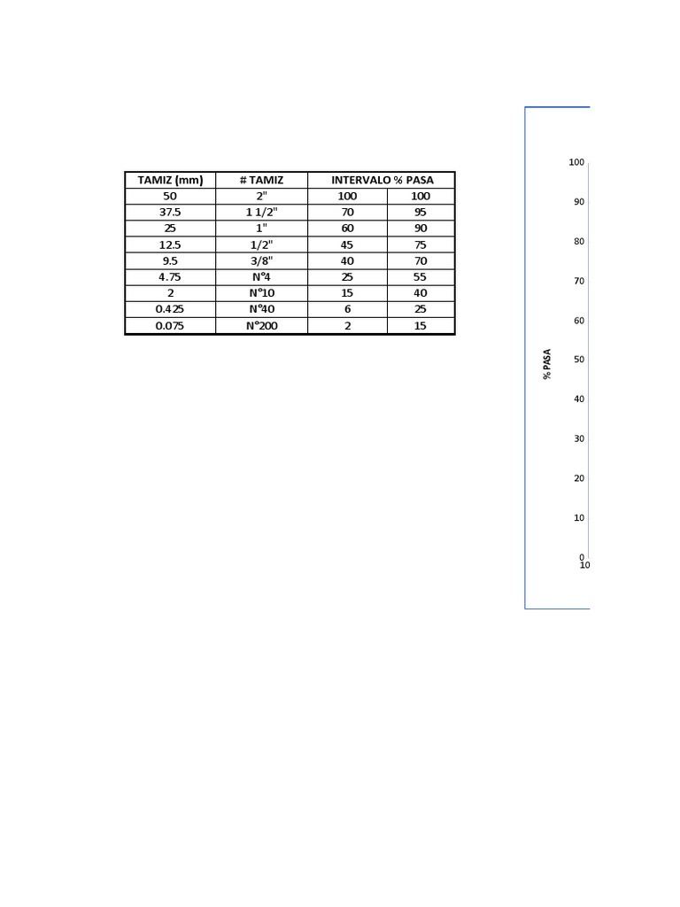 Granulometric Analysis of Sieves | PDF