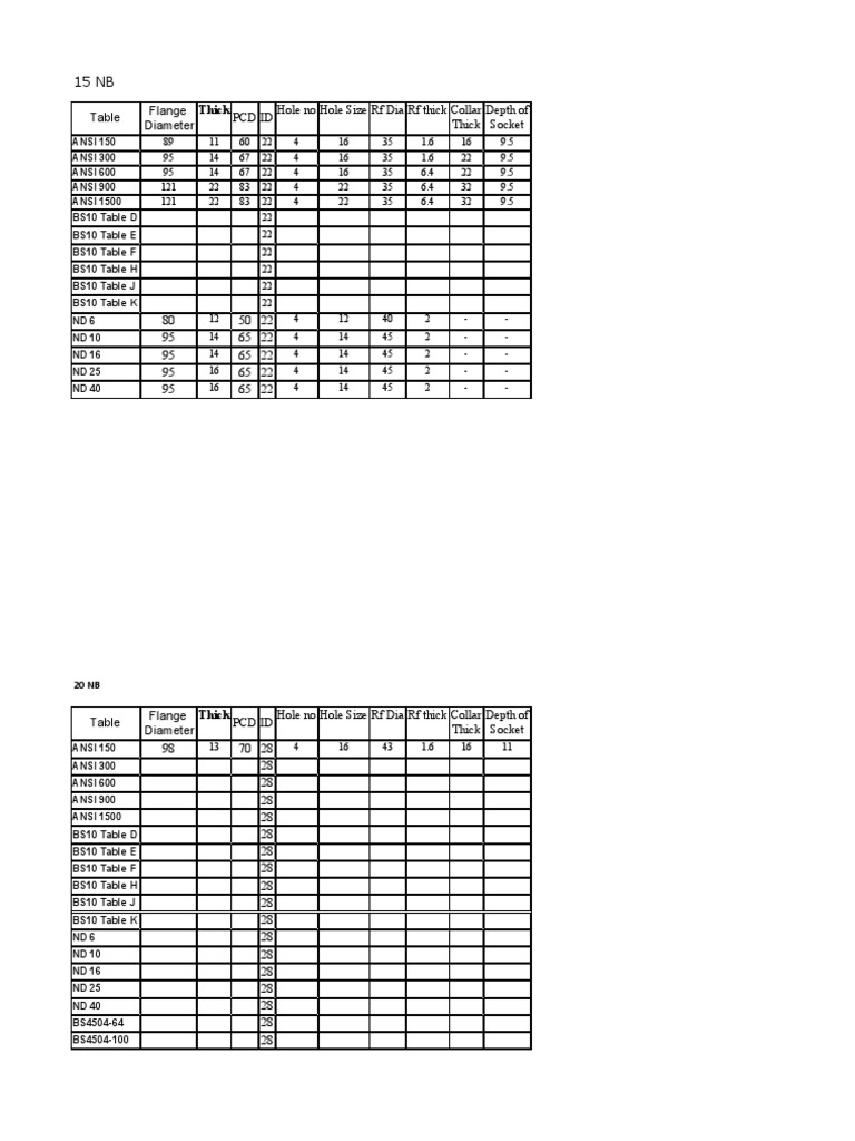 IMP Dimension | PDF | Mechanical Engineering | Plumbing