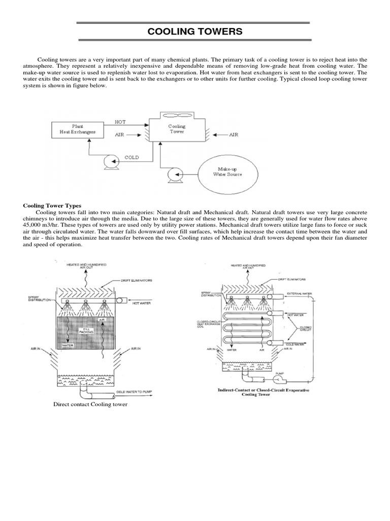Topic 4.1 Cooling Towers | PDF | Heat Exchanger | Humidity