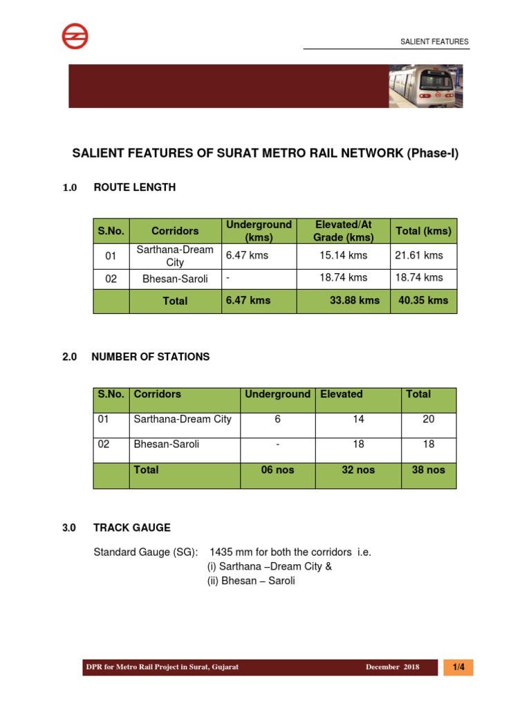 Surat DPR 2020 | PDF | Tunnel | Rapid Transit