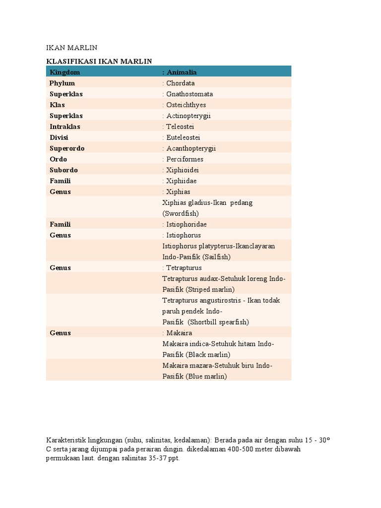 Ikan Marlin | PDF | Griya & Taman | Sains & Matematika