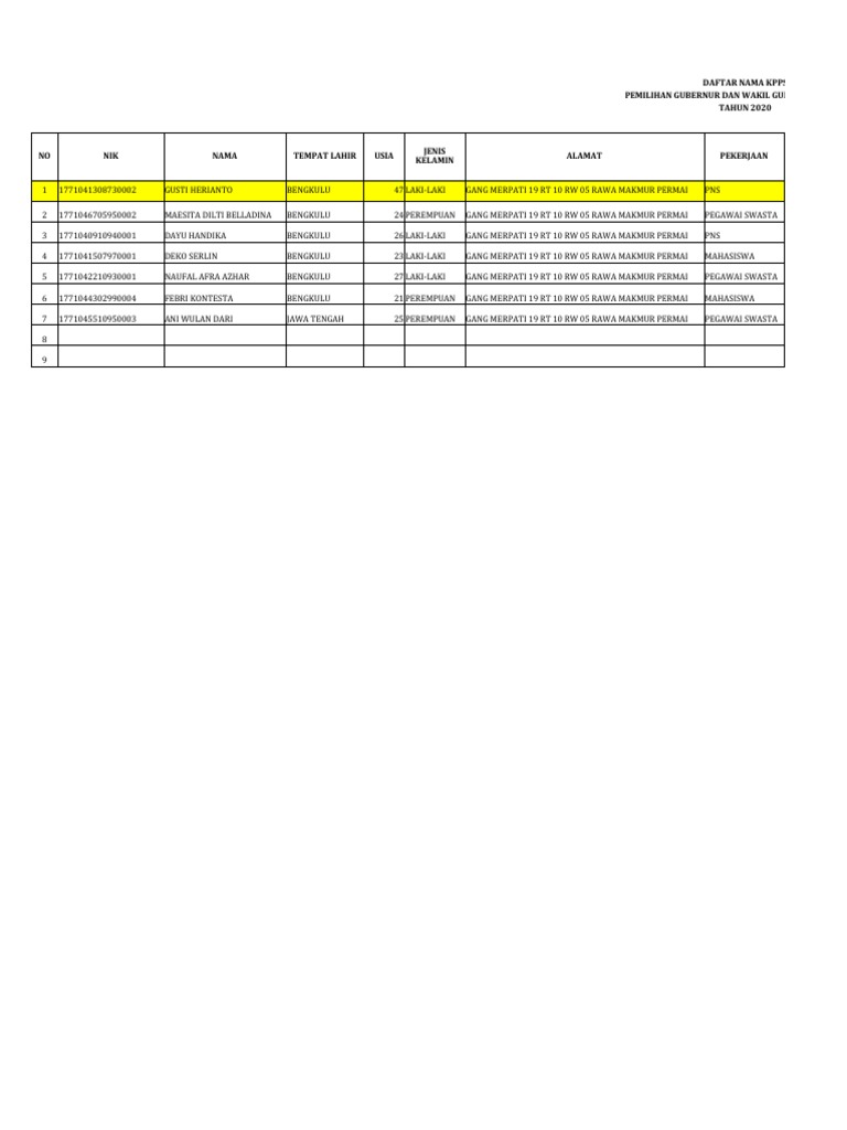 Daftar Nama KPPS Dan Linmas TPS 8 (Ok) | PDF