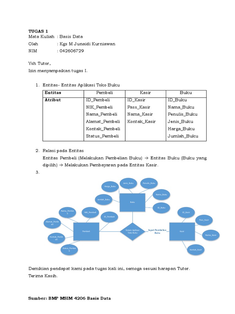 Tugas 1 Basis Data Toko Buku | PDF