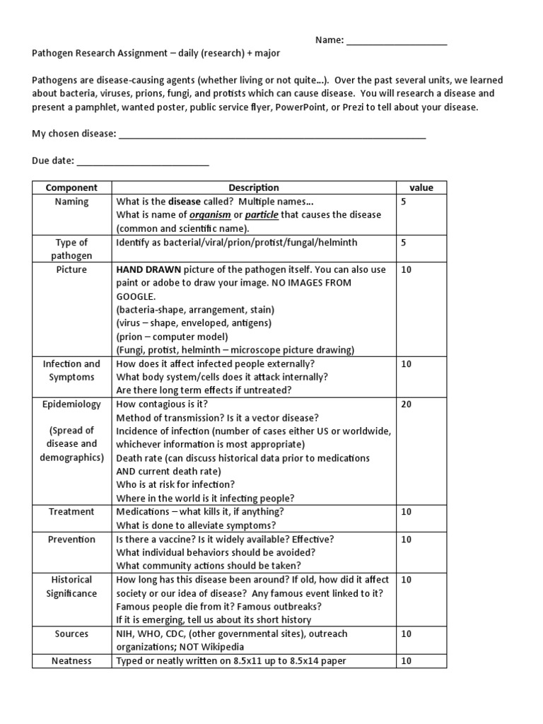 Pathogen Research Assignment | PDF | Infection | Pathogen