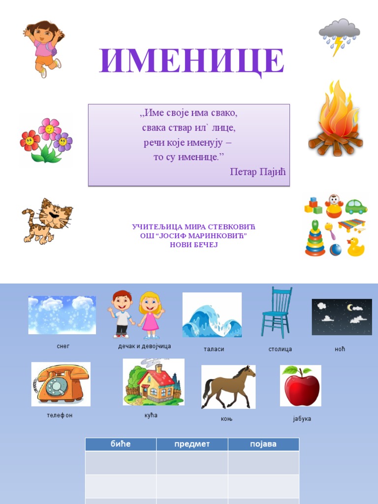 Imenice Vlastite I Zajednicke | PDF