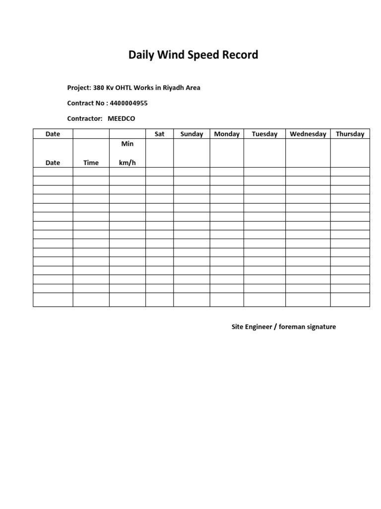 MEEDCO Daily Wind Speed Record | PDF