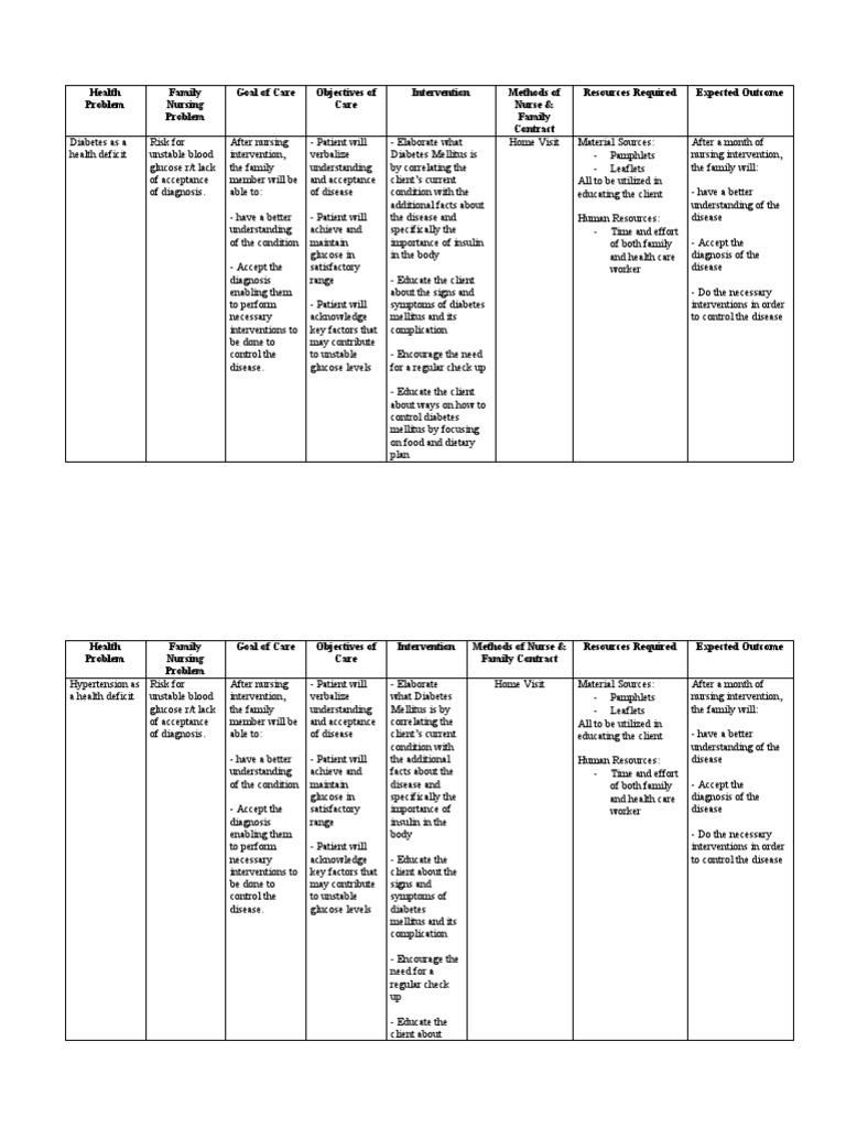 FNCP | PDF | Diabetes | Health Sciences