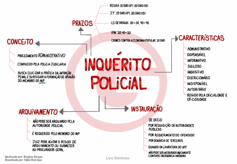 Aula 1 - Inquérito Policial | PDF