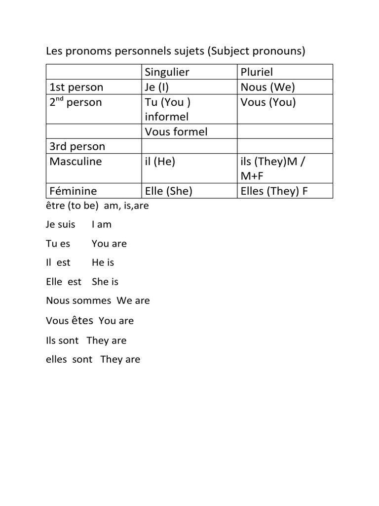 Les Pronoms Personnels Sujets | PDF