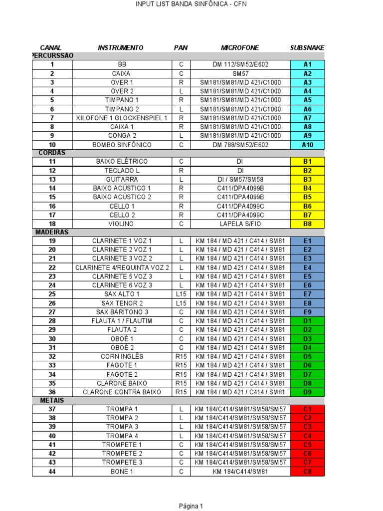 Input List Banda Sinfônica | PDF | Tecnologia musical | Instrumentos ...