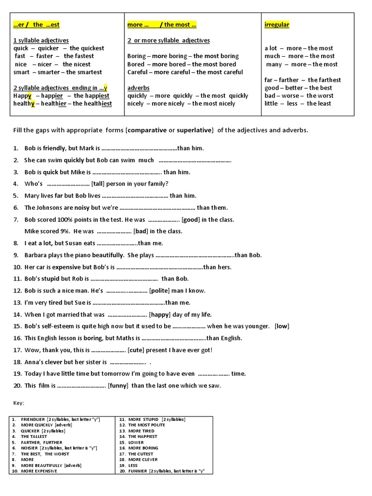 Comparative and Superlative Adjectives and Adverbs Fill-in-the-Blanks ...